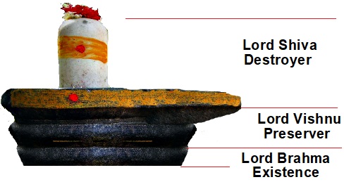 KULA DEVATHA OR TUTELARY/FAMILY DEITIES -4 | Santhipriya Pages